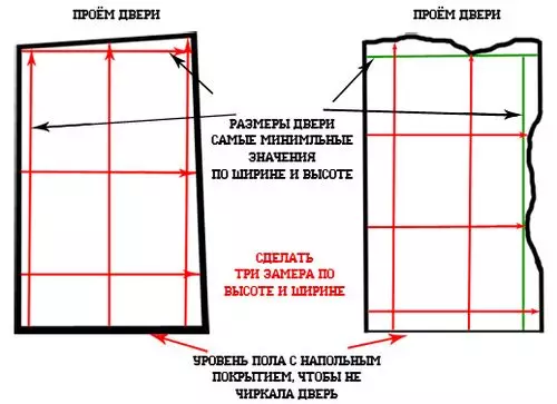 Merjenje sheme širine in višine