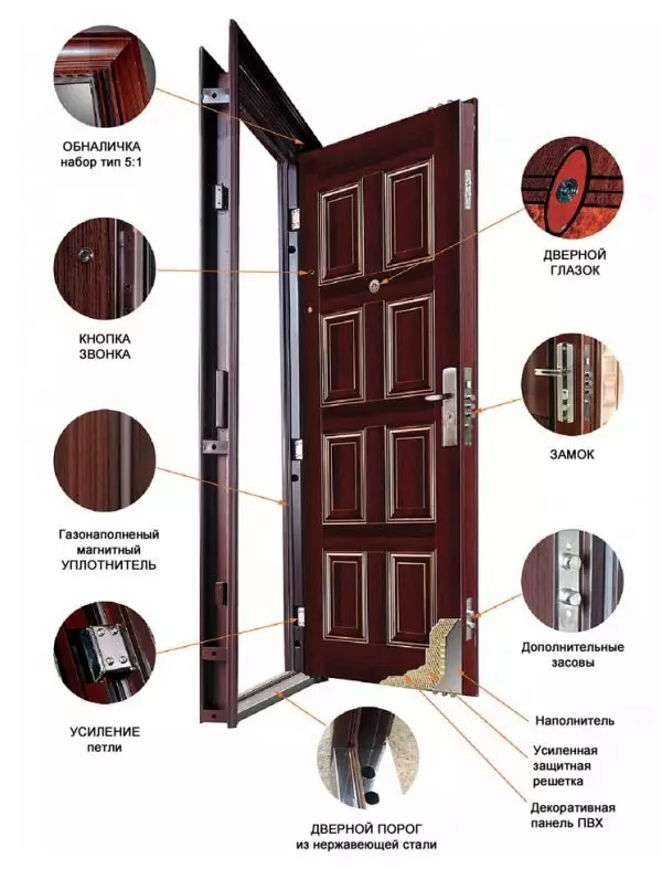 Двері металеві вхідні вуличні: різновиди, комплектуючі, особливості установки і експлуатації