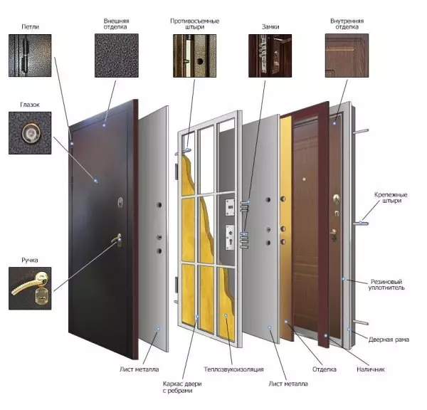 Схема на вратата на вратата на уличната метална врата
