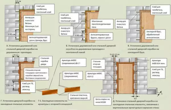 သတ္တုလမ်းတံခါး installation scheme