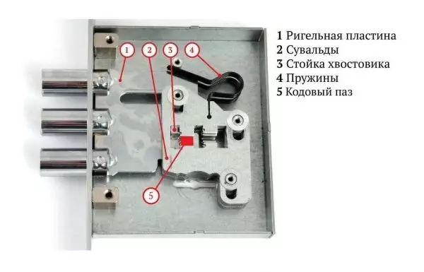 سووالڈ کیسل کو تبدیل کرنا