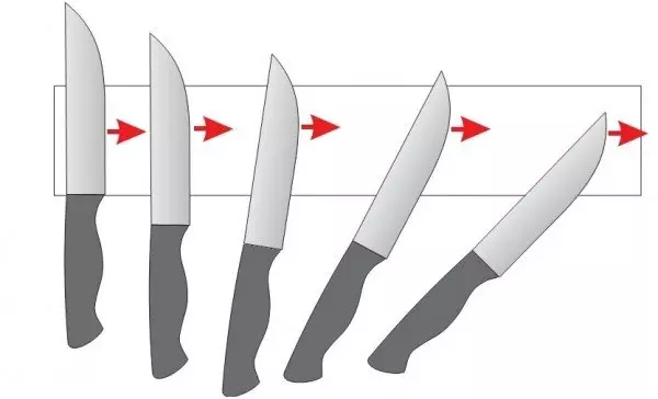 схема заточування ножа