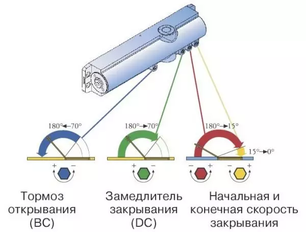 Yanada murakkabroq sozlash