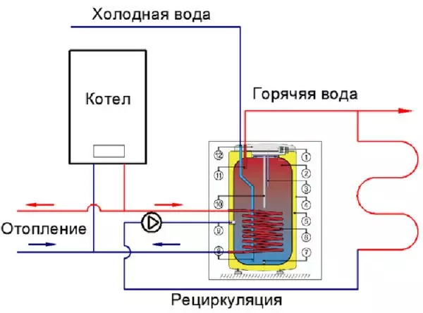 Connexió d'una caldera de calefacció indirecta al sistema amb reciclatge