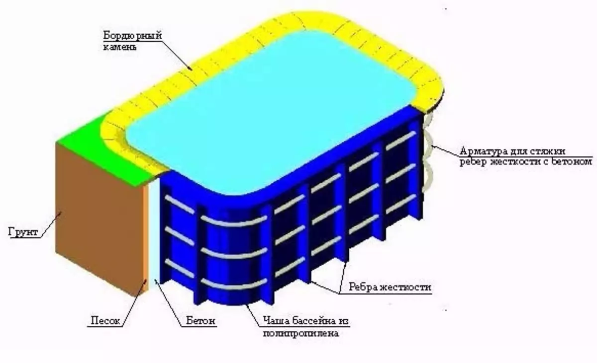 Schema di installazione della piscina nel terreno
