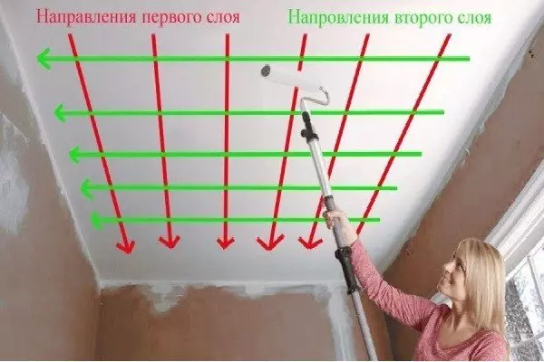 Schéma aplikace vodní emulzní barvy na stropě