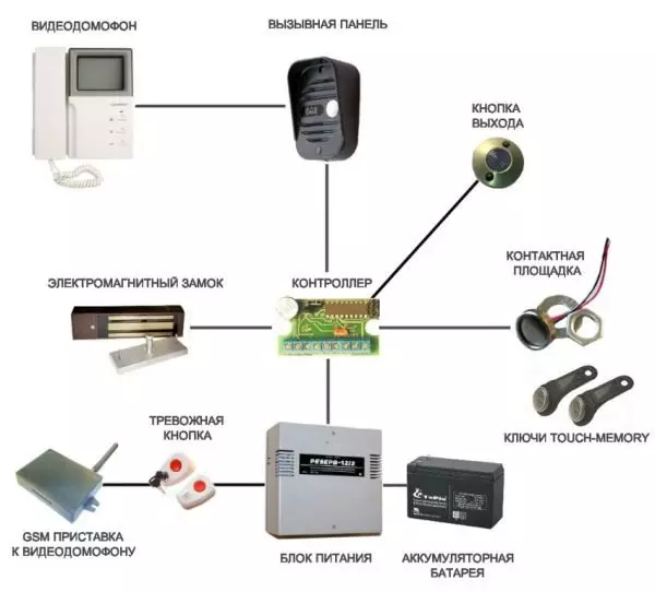 Diagrama típico de Video Intercom
