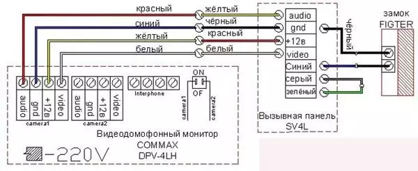 Шема за конекција на конекција на конекција