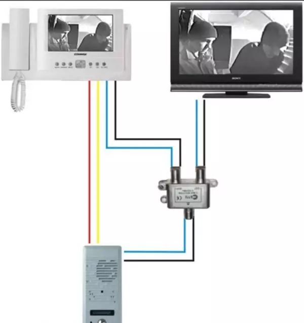 Connecting an intercom to TV