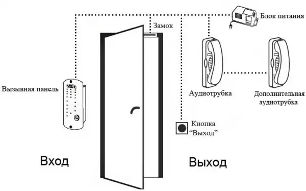 ອຸປະກອນ intercom Audio