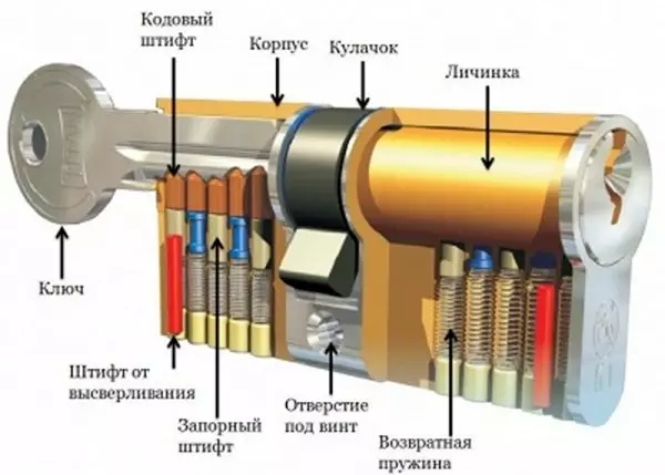 Цилиндрдің сарай схемасы