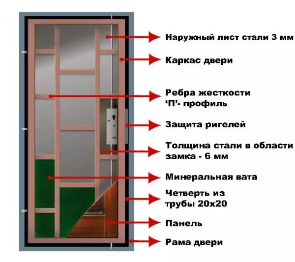 Zařízení vstupních dveří
