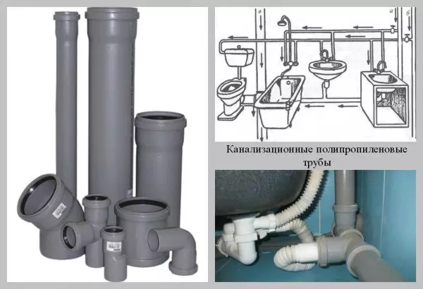 Polypropylene Kanalisatioun