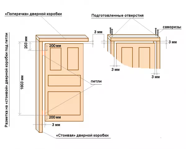 Esquema de instalación de portas de madeira