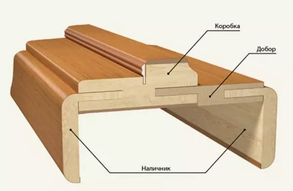 Awọn ẹya ti telescopic dara