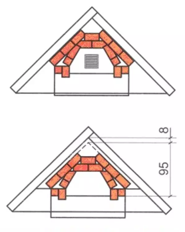 Section de cheminée angulaire au niveau du four
