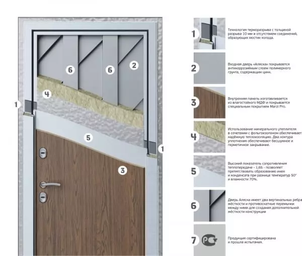 Porte d'ingresso con indagine termica: dispositivo, componenti, caratteristiche di installazione e funzionamento
