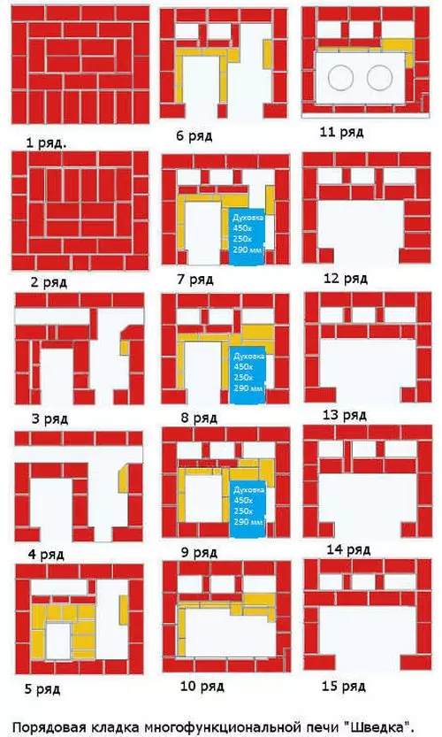 Coop of the Hall Sualainnis Foirnéise