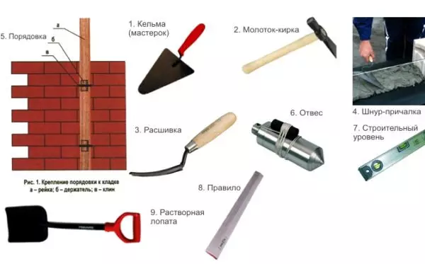 Set de instrumente pentru construirea unui cuptor suedez