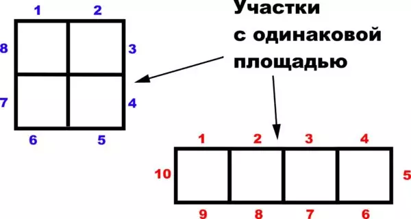 Calculation of materials for the fence