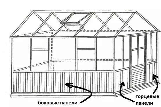 Tsarin Jakaicin Shuka na Greenhouse