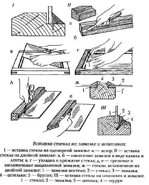 Schema di inserimento di vetro in telaio da Brusev