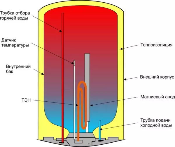 Boiler mudziyo