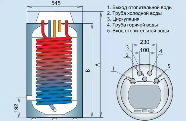 Дарди деери дастгоҳҳои ғайримустақим