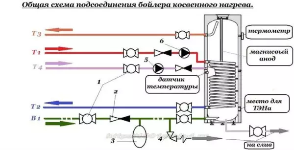 Схема підключення бойлера непрямого нагріву з Теном