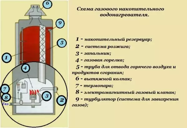 Газ қазандығының схемасы