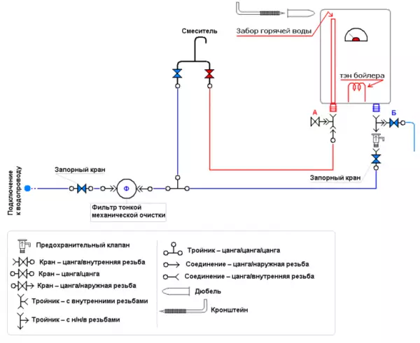 Scheme of the boiler installation