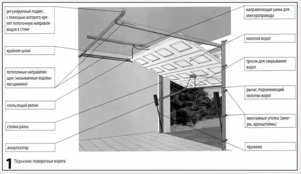 Diagrama del dispositivo levantamiento y puertas rotativas.