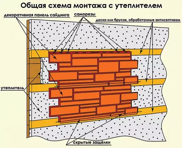 Všeobecná inštalačná schéma základných panelov izoláciou
