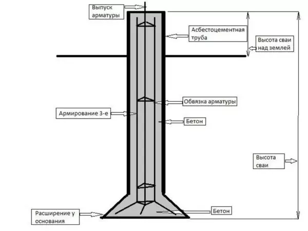 Schematiskt diagram över anordningen av burboux stapel