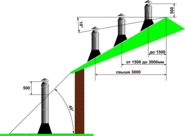 Esquema da cheminea sobre o nivel de teito