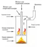 Long burning furnace scheme