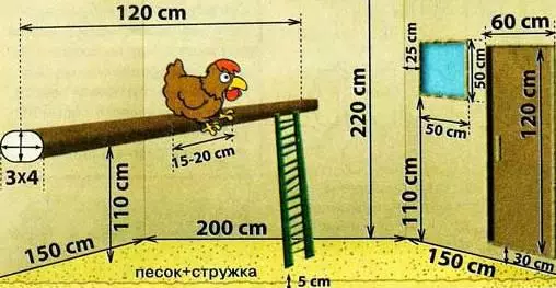 Beregning af kylling coop