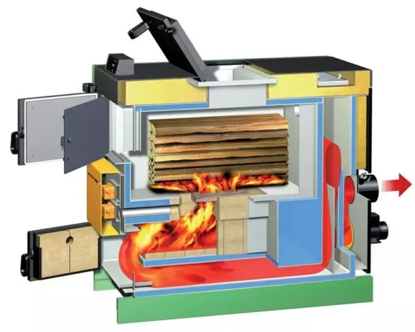 Pyrolysis furnace with your own hands: drawings, scheme, step-by-step instruction and other + video