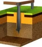 Pile-skrue fundament