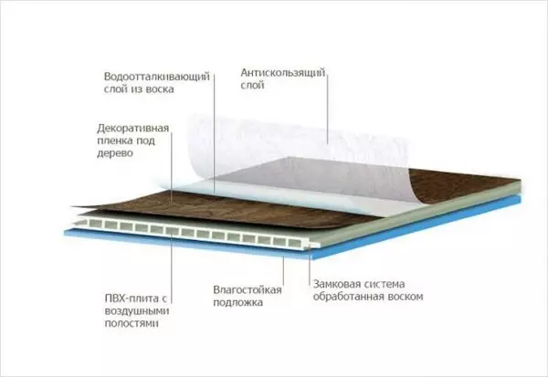 Estructura del laminat impermeable