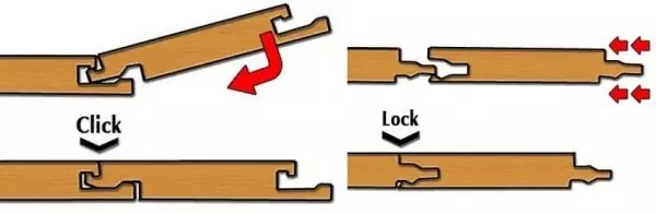Klik dan Kunci Laminan Locks