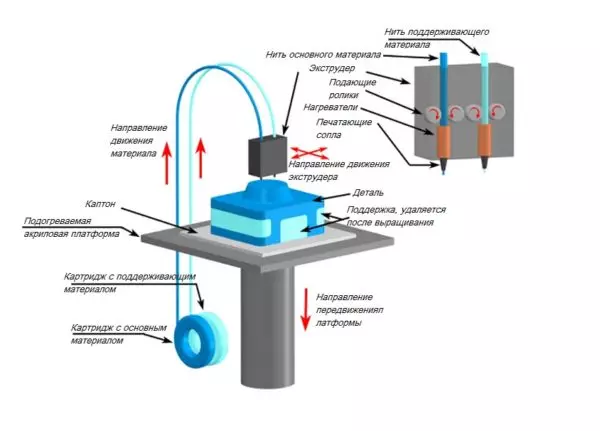 Izvo 3D printer kusarudza bhizinesi diki kana imba, iyo yakanakisa chinzvimbo