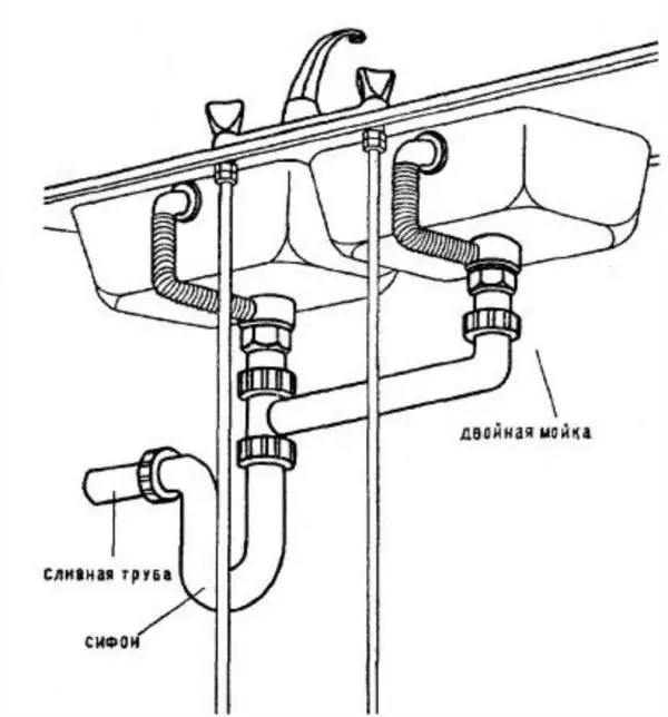 نظام اتصال غسل مزدوج