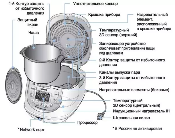 Multivarka Design