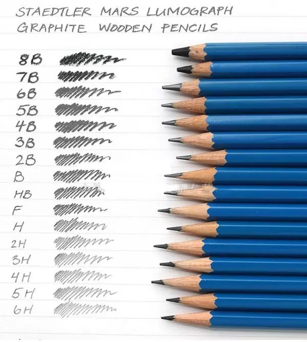 De Bleistift