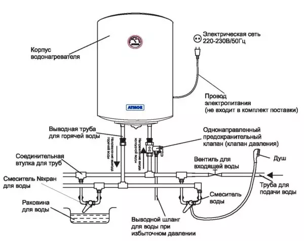 Cara Menggunakan Boiler: Isi dengan air, nyalakan, matikan, gabungkan air dan bersih, masalah operasi lainnya
