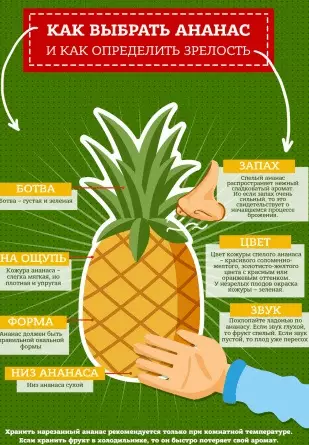 Come scegliere lo schema di ananas