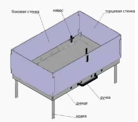 Mangal Skládání