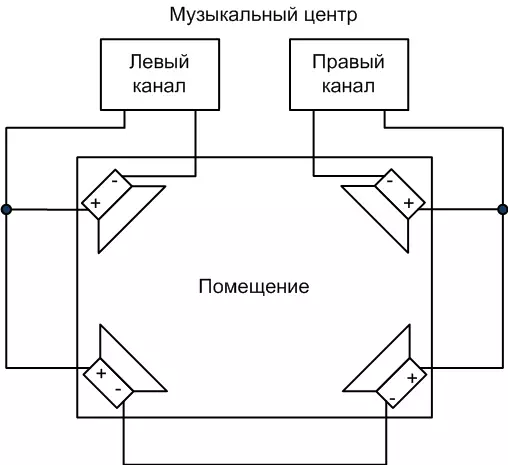 Дополнителна шема за конекција на колона
