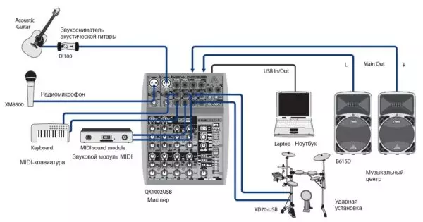 Scheme sa Pag-apil sa Mixer